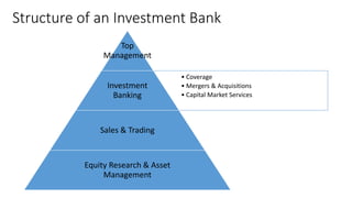 Introduction-Investment-Banking.pptx