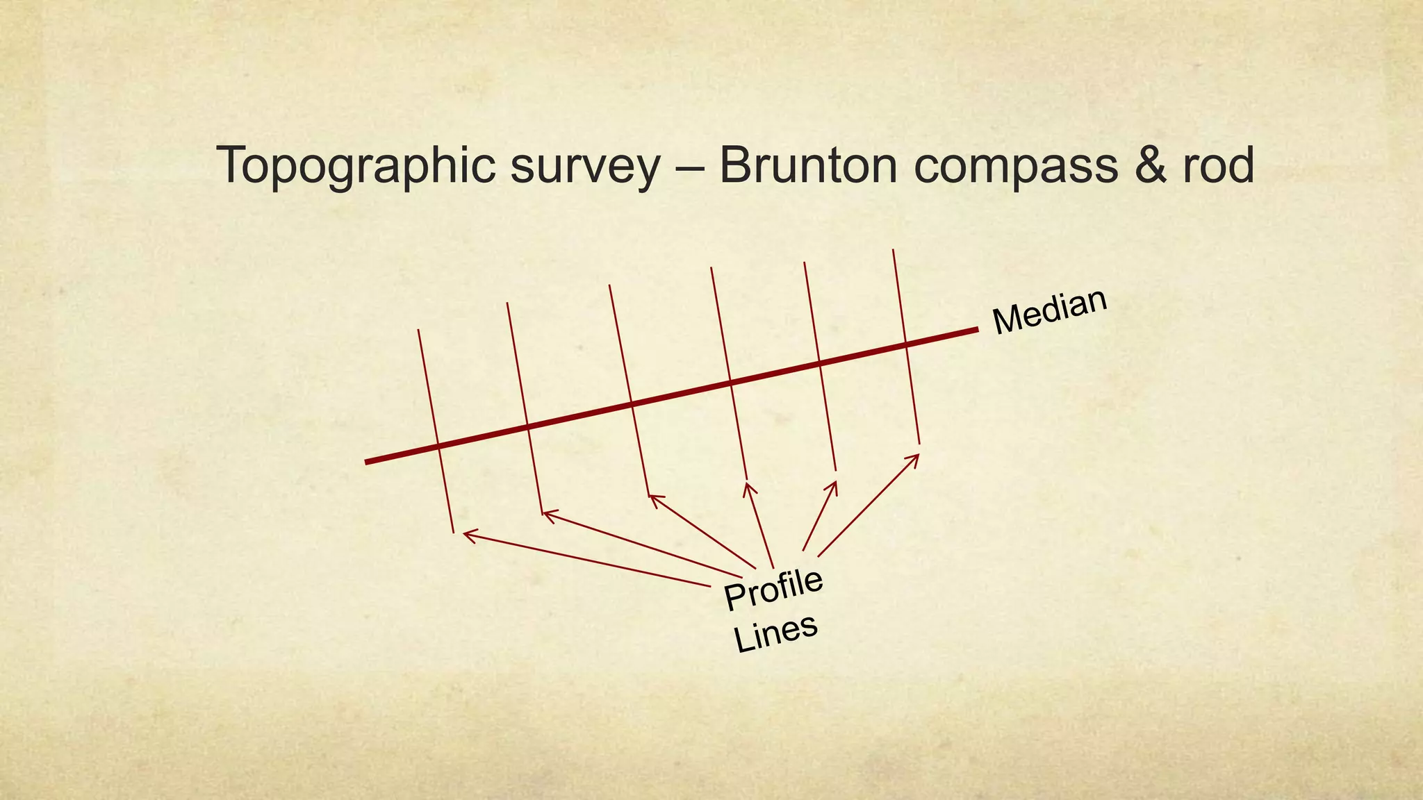 Presentation: Introduction Cut Slope Design and Topographic Surveying ...