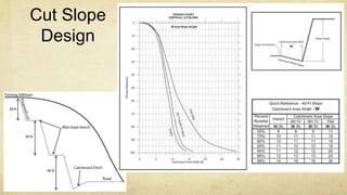 Presentation: Introduction Cut Slope Design and Topographic Surveying ...