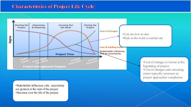 Project management frame work part 2