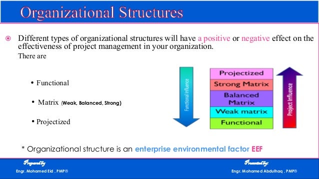 Project management frame work part 2