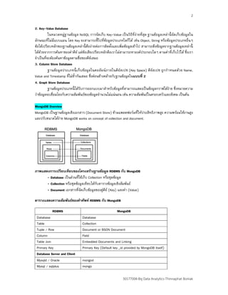 Introduction-Management NoSQL with MongoDB.pdf