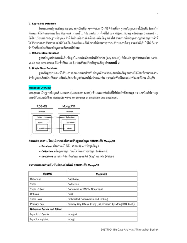 Introduction Management Nosql With Mongodb Pdf