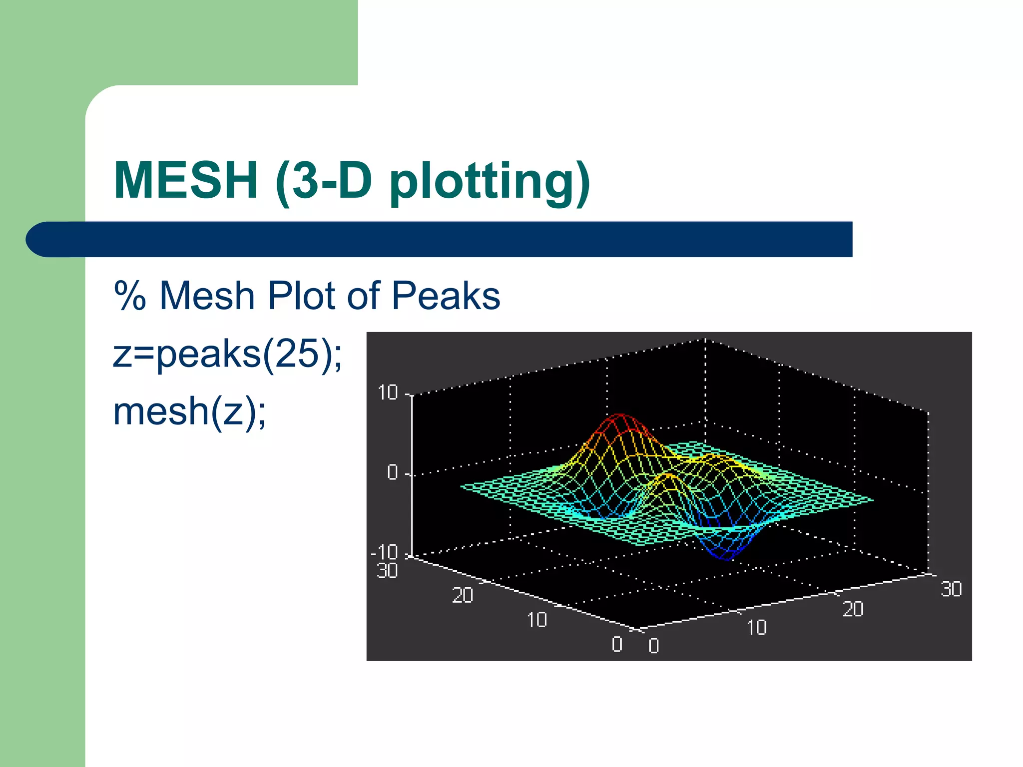 Introduction Matlab Ppt