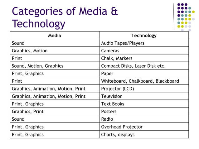Introduction to media & technology | PPS | Internet for Beginners ...