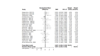 Introduction to meta-analysis | PDF | Science
