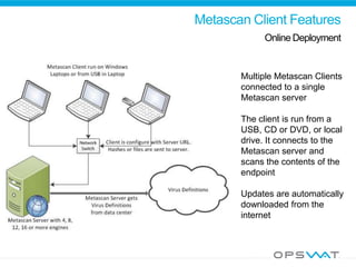 Introduction to Metascan Client | PPT
