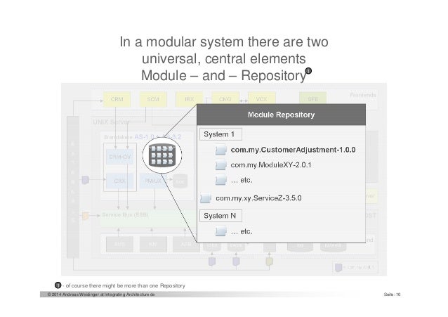 Modular Enterprise Systems An Introduction