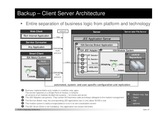 Modular Enterprise Systems An Introduction