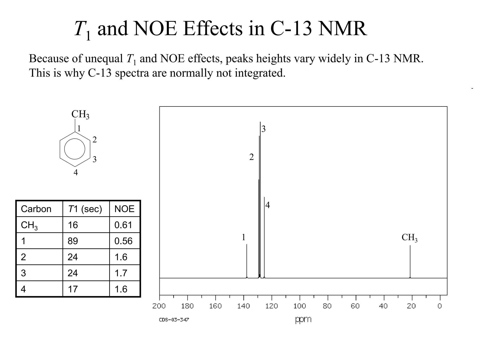 Introduction-NMR.pdf