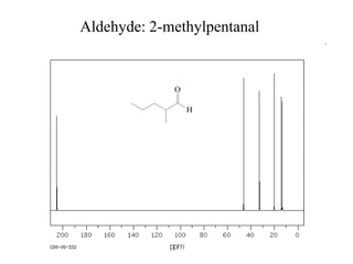 Isopropyl Acetate Nmr