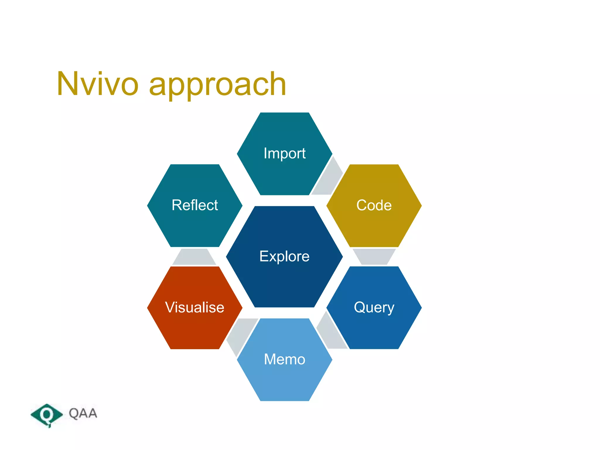 Introduction to NVivo | PPTX