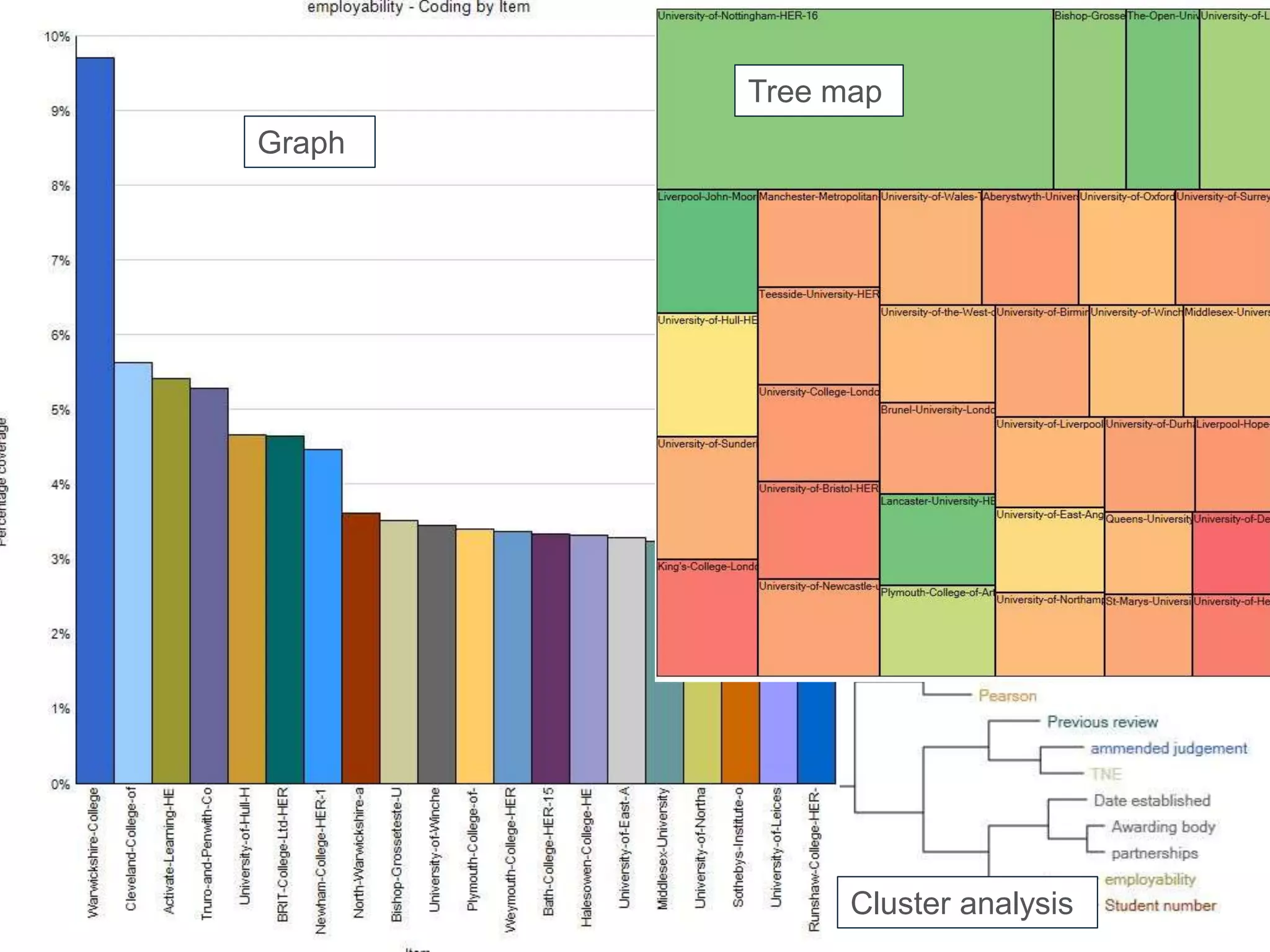 Introduction to NVivo | PPTX