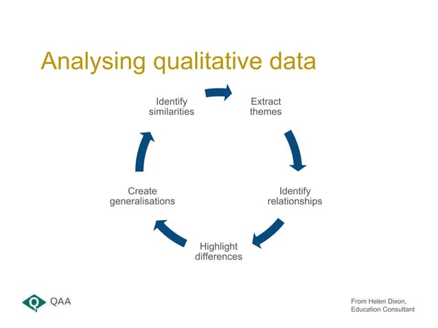 Introduction to NVivo | PPT