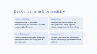 Introduction-of-Biochemistry.pptx in detail | PPT