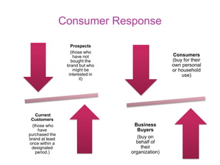 introduction-of-consumer-behavior-theory.ppt