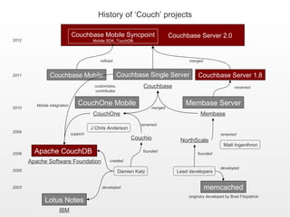 Introduction of CouchDB JP | PPT
