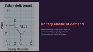 Elasticity-of-Demand.pptx