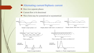 INTRODUCTION-OF-ELECTROTHERAY.pptx | Physical Therapy | Wellness