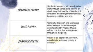 Introduction-of-Poetry-Group-1-1.pdf