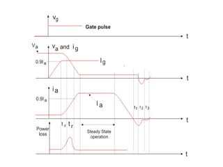 Introduction-of-power-electronics and its application | PPT