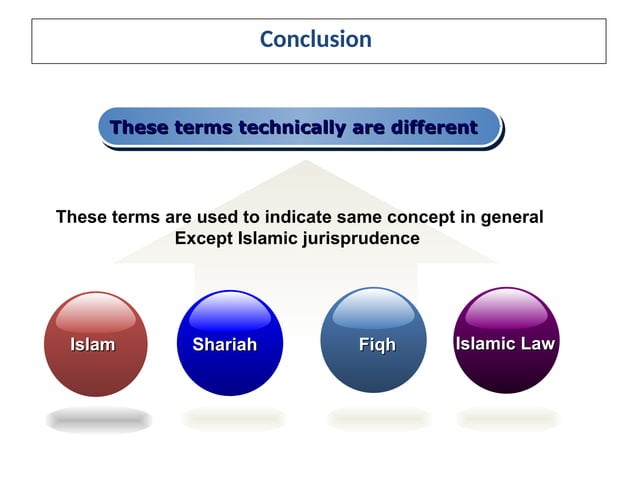 Introduction-of-Shariah, and investments | PPT | Free Download