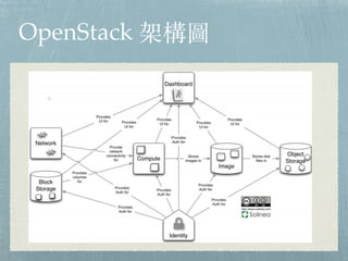 Introduction openstack-horizon | PDF | Computing | Technology & Computing