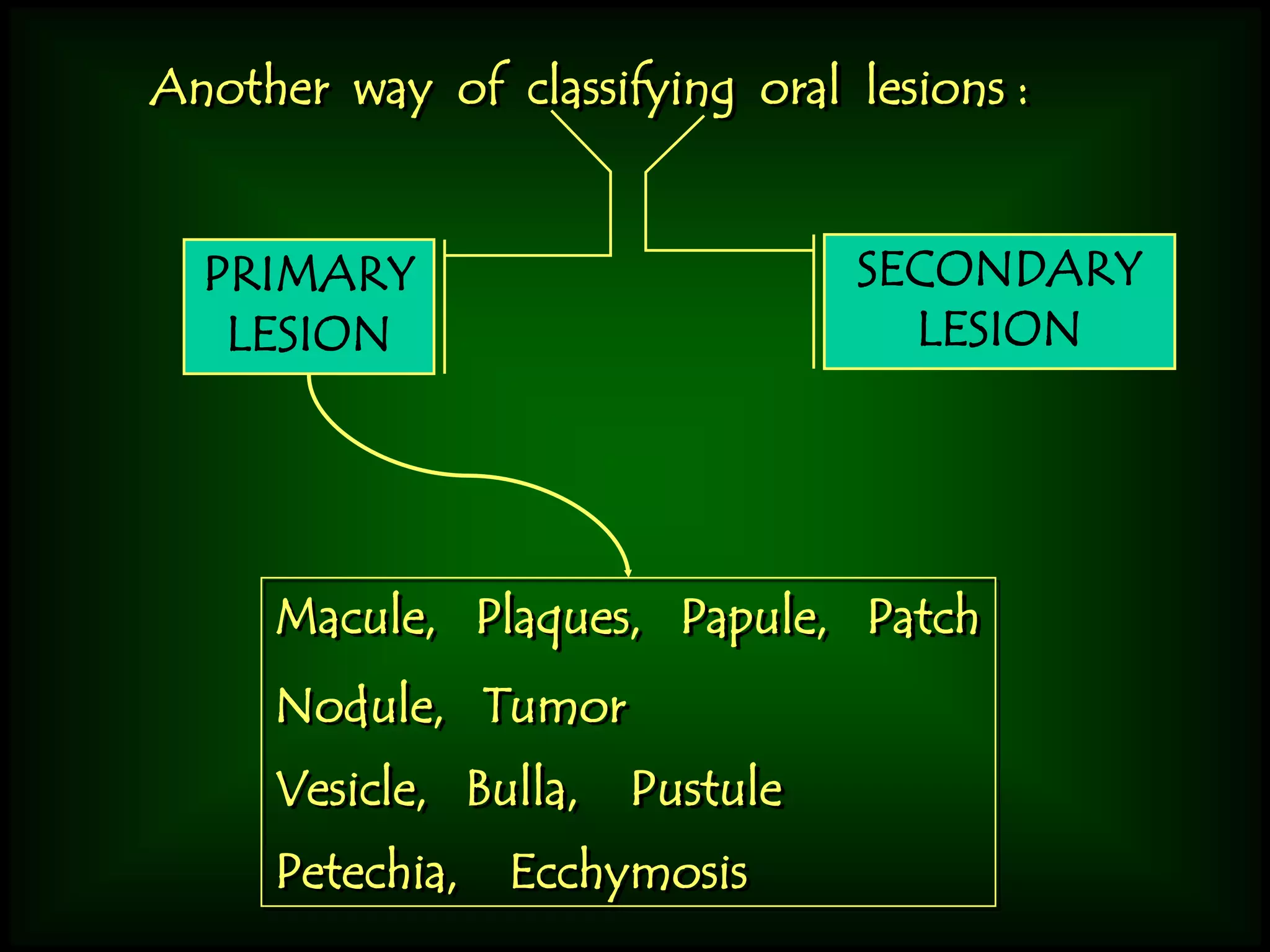 Introduction oral medicine-primary and secondary lesions | PPT