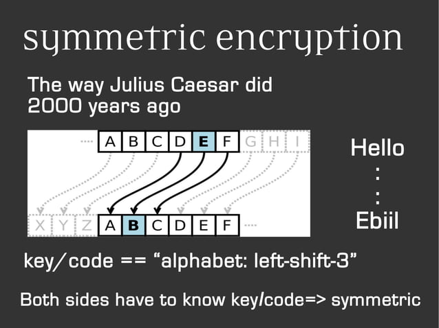 Introduction PGP-GPG Subkey Management | PDF