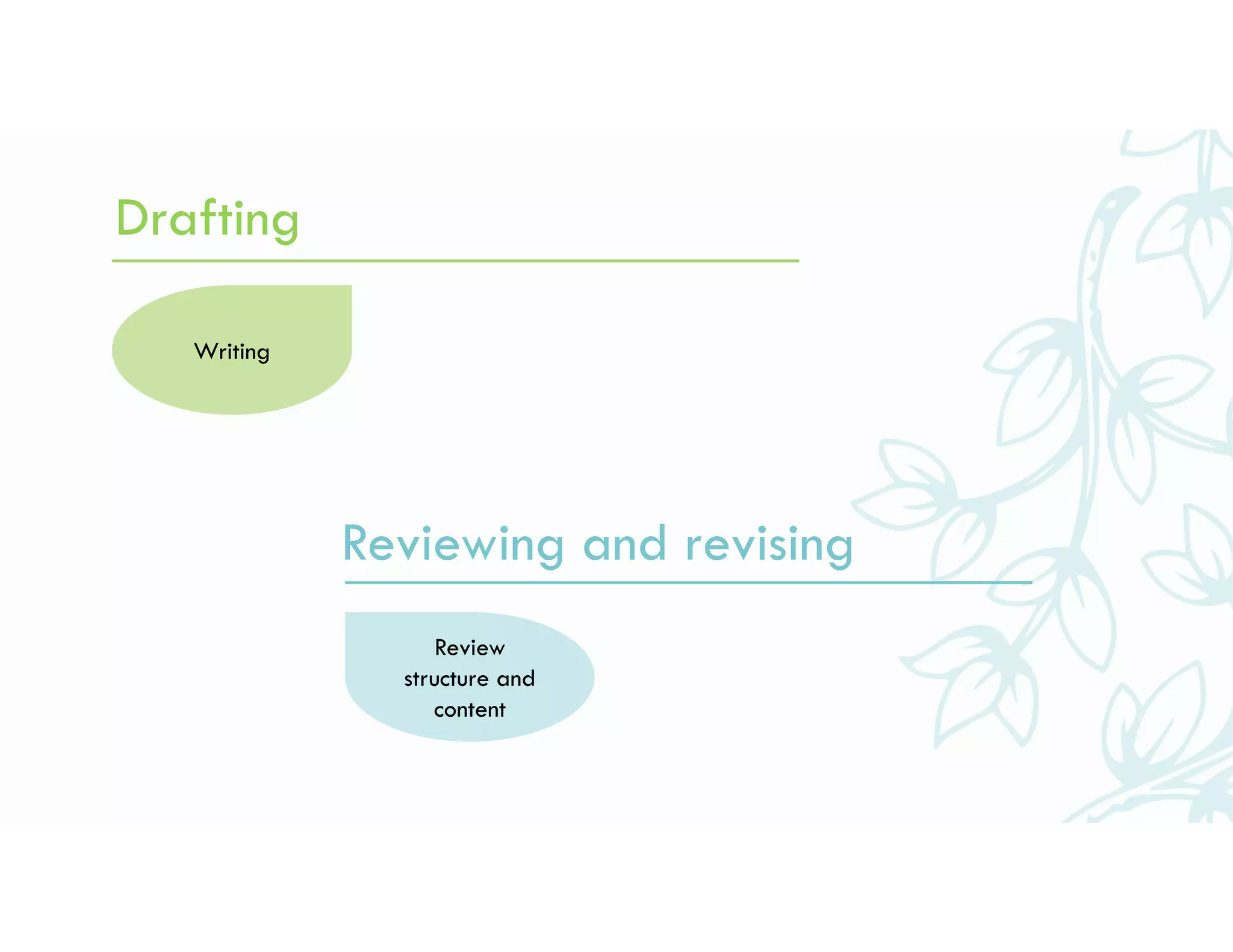 Introduction: Process Writing | PDF