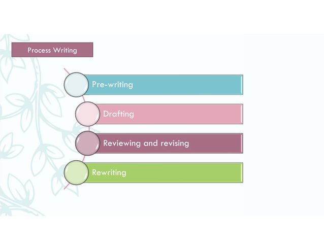Introduction: Process Writing | PDF