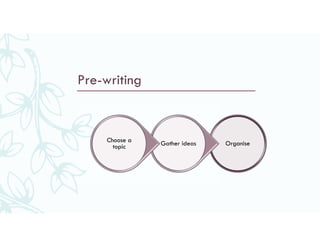 Introduction: Process Writing | PDF