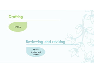 Introduction: Process Writing | PDF