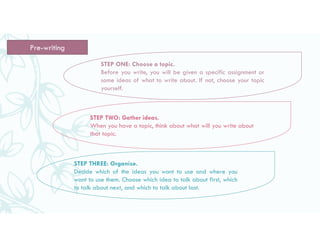 Introduction: Process Writing | PDF