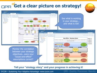 Introduction to QPR ScoreCard 8 & Iycon | PPT