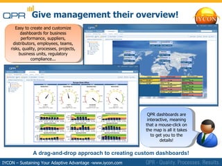 Introduction to QPR ScoreCard 8 & Iycon | PPT