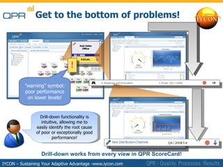 Introduction to QPR ScoreCard 8 & Iycon | PPT