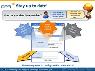 Introduction to QPR ScoreCard 8 & Iycon | PPT