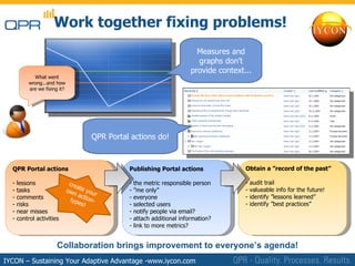 Introduction to QPR ScoreCard 8 & Iycon | PPT