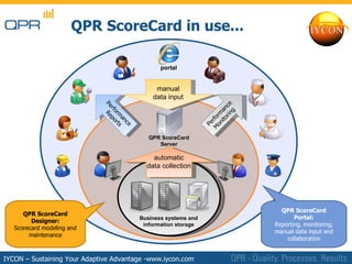 Introduction to QPR ScoreCard 8 & Iycon | PPT