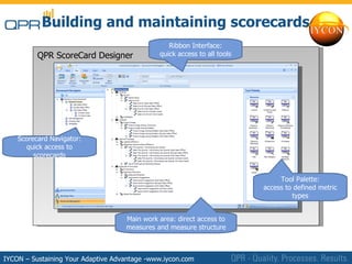 Introduction to QPR ScoreCard 8 & Iycon | PPT