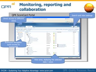 Introduction to QPR ScoreCard 8 & Iycon | PPT