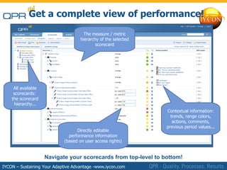 Introduction to QPR ScoreCard 8 & Iycon | PPT