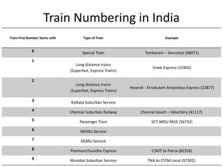 Introduction railways | PPTX