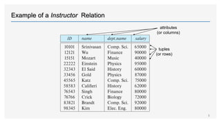 Introduction to Relational Database Management Systems | PPTX