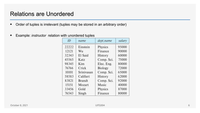Introduction to Relational Database Management Systems | PPTX