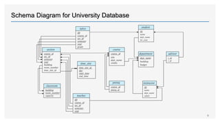 Introduction to Relational Database Management Systems | PPTX