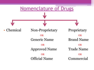 Introduction-Scope-of-Pharmacology.pdf