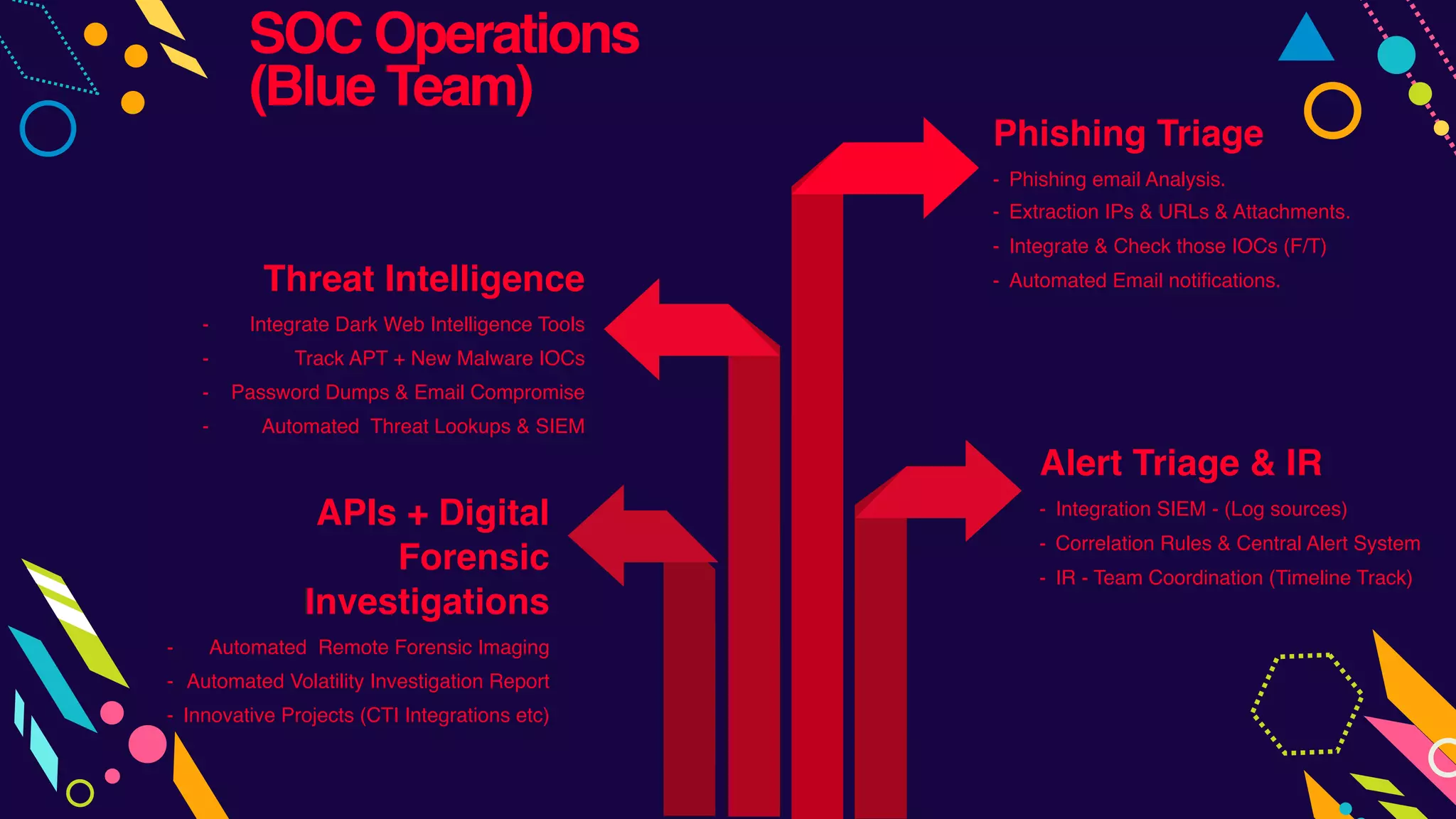 Security Automation Python Introduction Ppt 9900