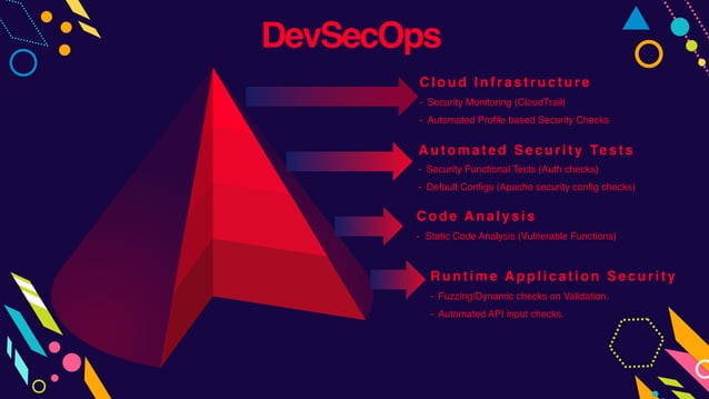 Security Automation Python Introduction Ppt 5201